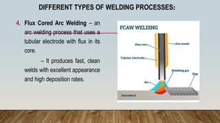 Unit-4.-Welding Introduction to Civil Engineering Works.pptx
