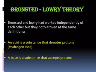 UNIT-4-ACID-AND-BASES-THEORIES-ANACHEM.pptx