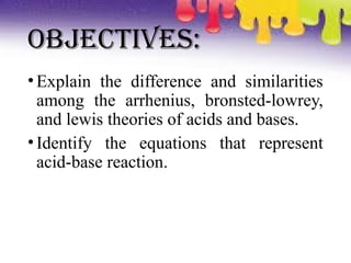 UNIT-4-ACID-AND-BASES-THEORIES-ANACHEM.pptx
