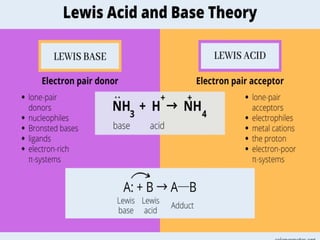 UNIT-4-ACID-AND-BASES-THEORIES-ANACHEM.pptx