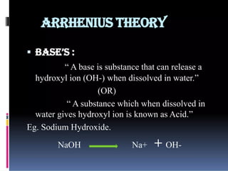 UNIT-4-ACID-AND-BASES-THEORIES-ANACHEM.pptx