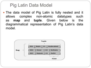 unit-4-apache pig-.pdf | Programming Languages | Computing