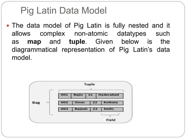 Unit 4-apache pig | PPTX
