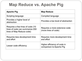 Unit 4-apache pig | PPTX