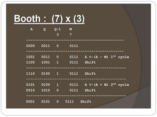 Unit 4-booth algorithm | PPTX