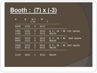 Unit 4-booth algorithm | PPTX