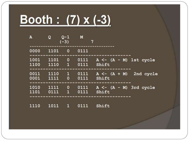 Unit 4-booth algorithm | PPTX | Computing | Technology & Computing