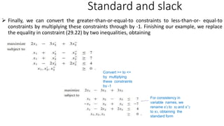 Unit-4-BSR-11-1-2024 (1)linear programming.pptx