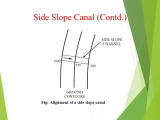 Unit 4-canal | PPTX