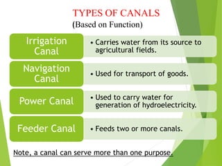 Unit 4-canal | PPTX