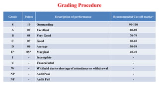 Unit-4-Conservation of Biodiversity and Ecosystems.pptx