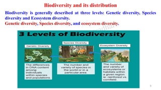 Unit-4-Conservation of Biodiversity and Ecosystems.pptx