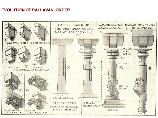 Dravidian Architecture