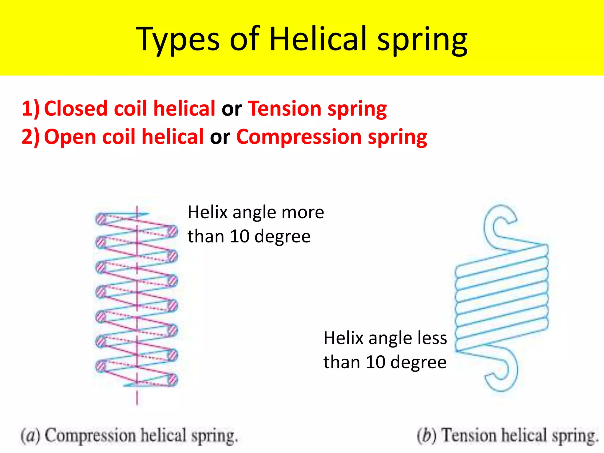 UNIT-4-ENERGY STORING ELEMENTS AND ENGINE COMPONENTS.pptx