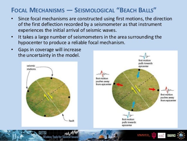 Unit 4 First Motion Background Presentation