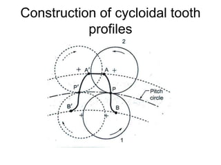 UNIT-4 - GEARS AND GEAR TRAINS.pptx