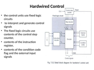 unit -4-Hardwired Control & Microprogrammed Control.pptx