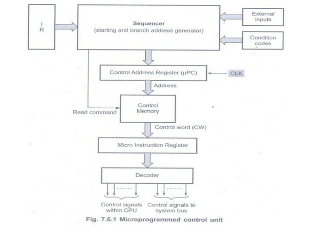 unit -4-Hardwired Control & Microprogrammed Control.pptx
