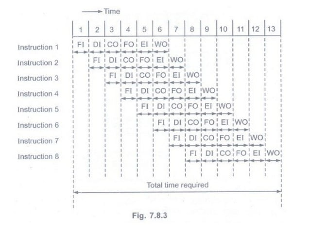 unit -4-Hardwired Control & Microprogrammed Control.pptx