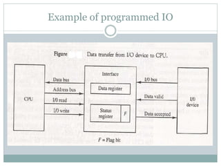 Unit 4-input-output organization | PDF