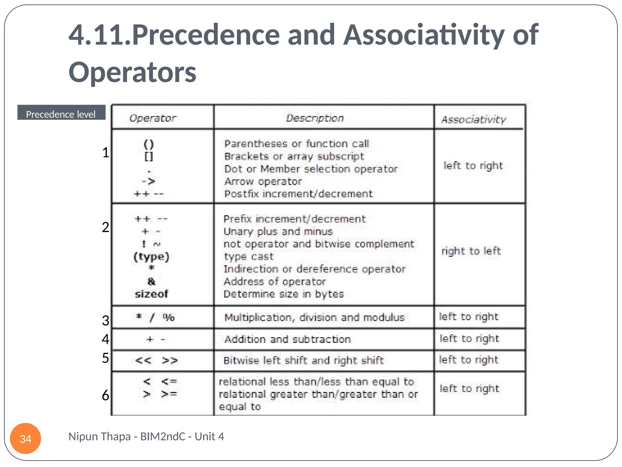 Structured Programming Unit-4-Operators-and-Expression.pptx