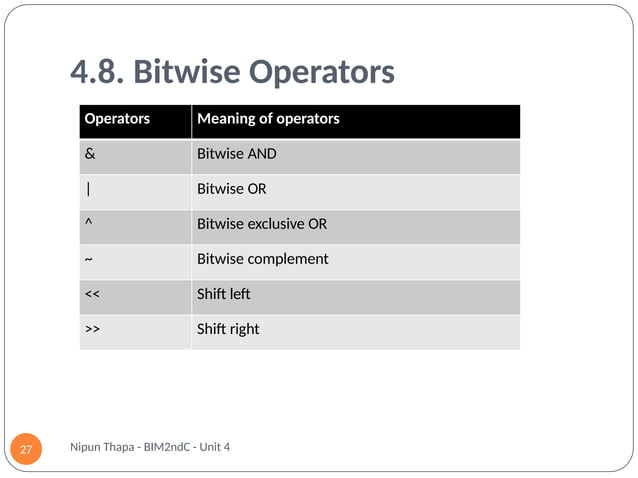 Structured Programming Unit-4-Operators-and-Expression.pptx