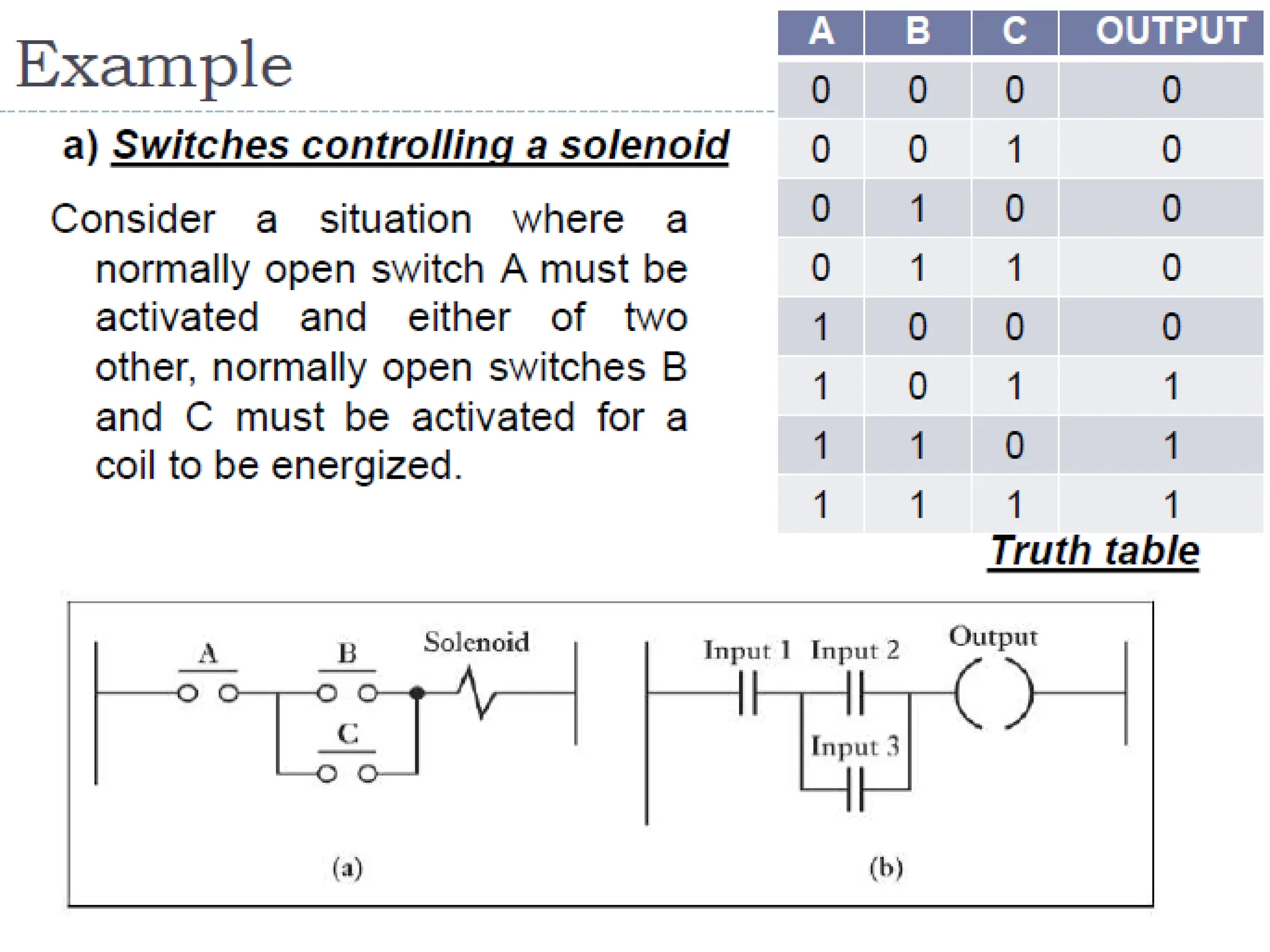 Mechatronics Plcs Plc Programming Ppt Free Download