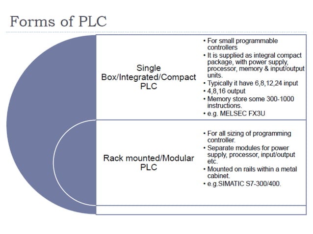Mechatronics-PLCs, PLC - programming.ppt