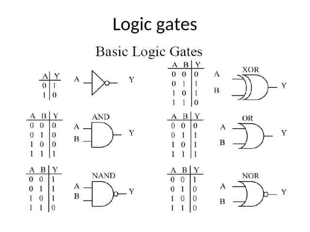 Mechatronics-PLCs, PLC - programming.ppt