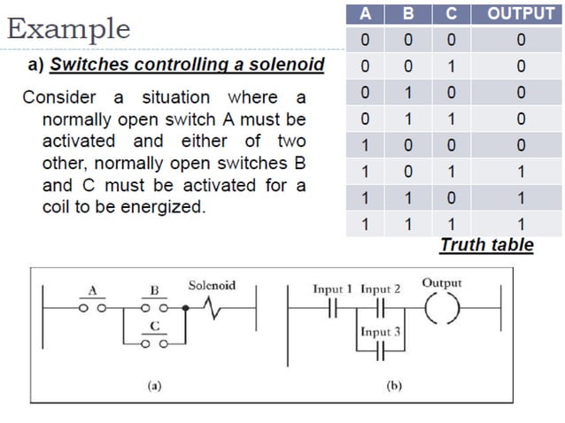 Mechatronics-PLCs, PLC - programming.ppt
