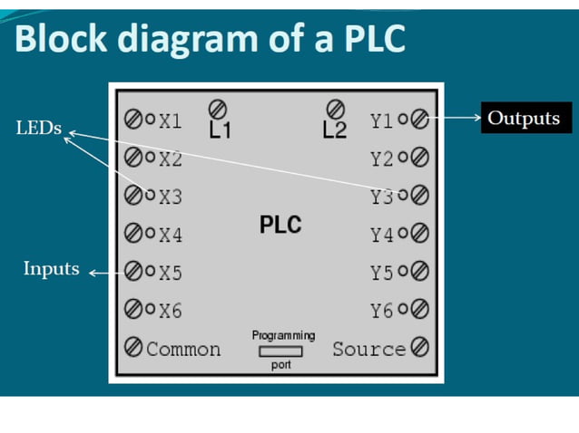 Mechatronics Plcs Plc Programming Ppt