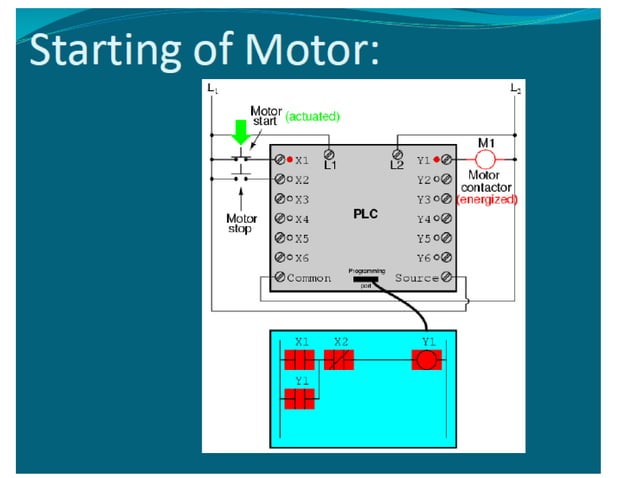 Mechatronics Plcs Plc Programming Ppt