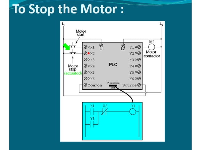 Mechatronics-PLCs, PLC - programming.ppt