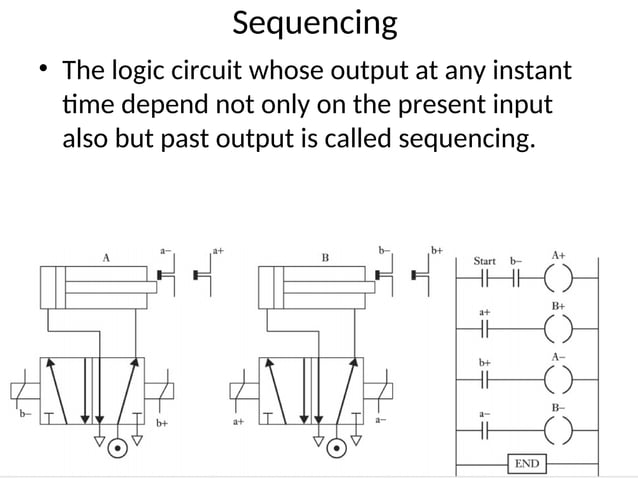 Mechatronics Plcs Plc Programmingppt