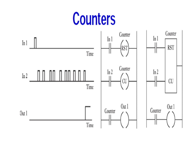 Mechatronics-PLCs, PLC - programming.ppt