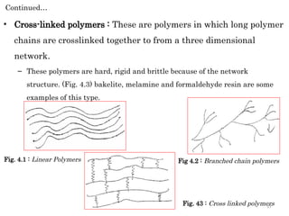 UNIT THE MAIN EXPLAINED NOTE-4-POLYMERS.pptx