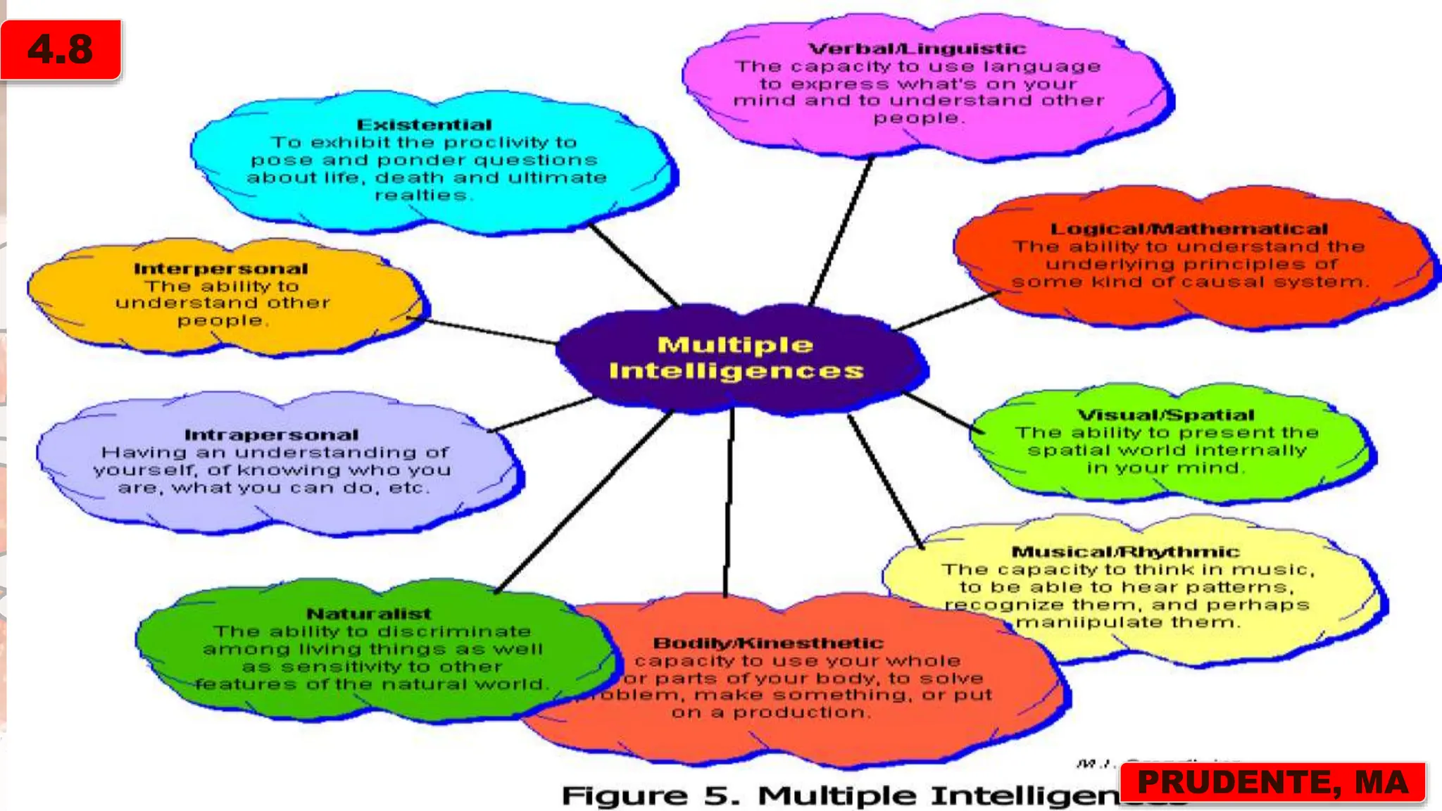 Unit-4-PRINCIPLES-OF-GOOD-PRACTICE-IN-ASSESSING-LEARNING-OUTCOMES.pptx