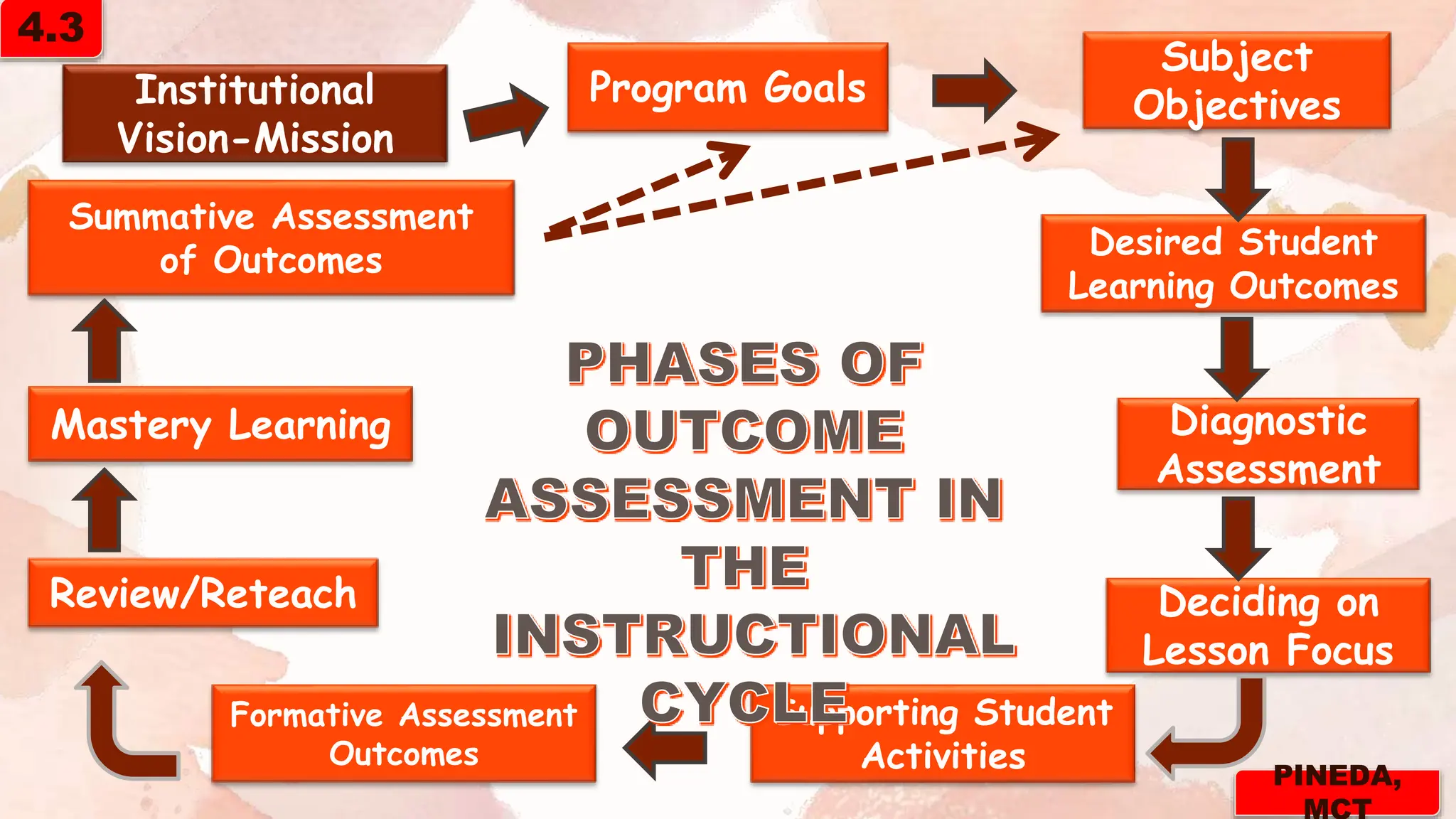 Unit-4-PRINCIPLES-OF-GOOD-PRACTICE-IN-ASSESSING-LEARNING-OUTCOMES.pptx