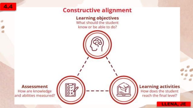 Unit-4-PRINCIPLES-OF-GOOD-PRACTICE-IN-ASSESSING-LEARNING-OUTCOMES.pptx