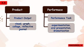 Unit-4-PRINCIPLES-OF-GOOD-PRACTICE-IN-ASSESSING-LEARNING-OUTCOMES.pptx
