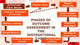 Unit-4-PRINCIPLES-OF-GOOD-PRACTICE-IN-ASSESSING-LEARNING-OUTCOMES.pptx