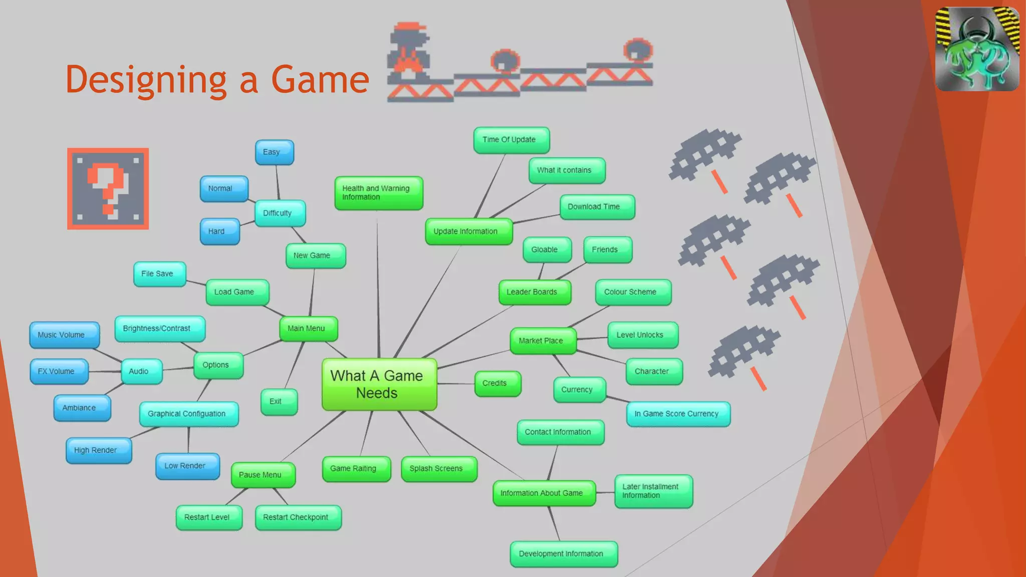 Unit 4-production-management-project | PPTX
