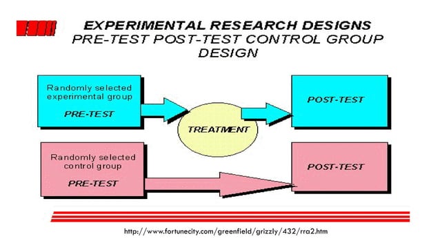 Unit-4-Quantitative Research design 2024.pdf