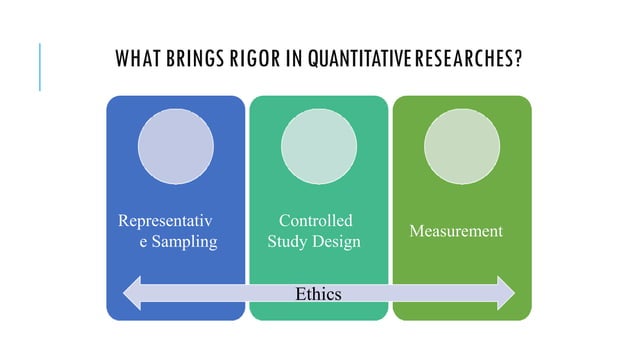Unit-4-Quantitative Research design 2024.pdf