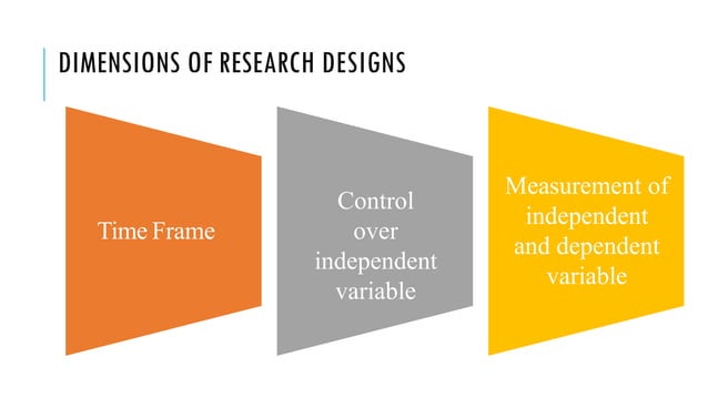 Unit-4-Quantitative Research design 2024.pdf