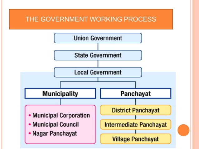 Unit-4- Role of Government.pptx