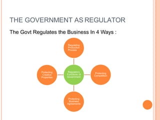 Unit-4- Role of Government.pptx
