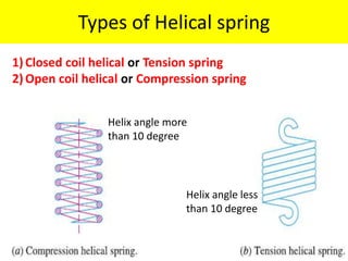 DESIGN OF MACHINE ELEMENTS | PPTX
