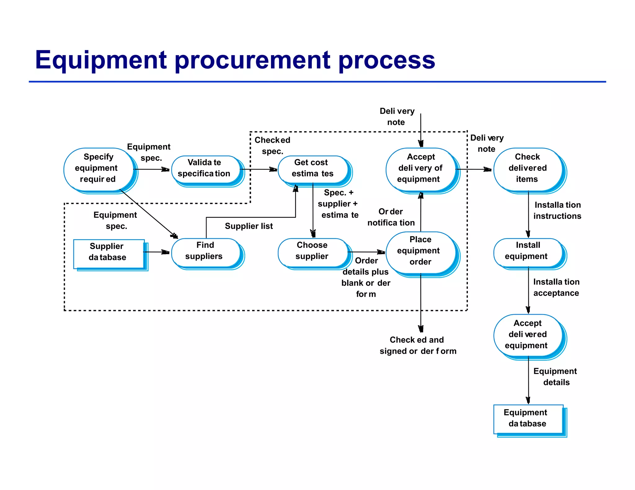 Unit 4 Software Engineering System Model Notes Pdf Databases Computer Software And