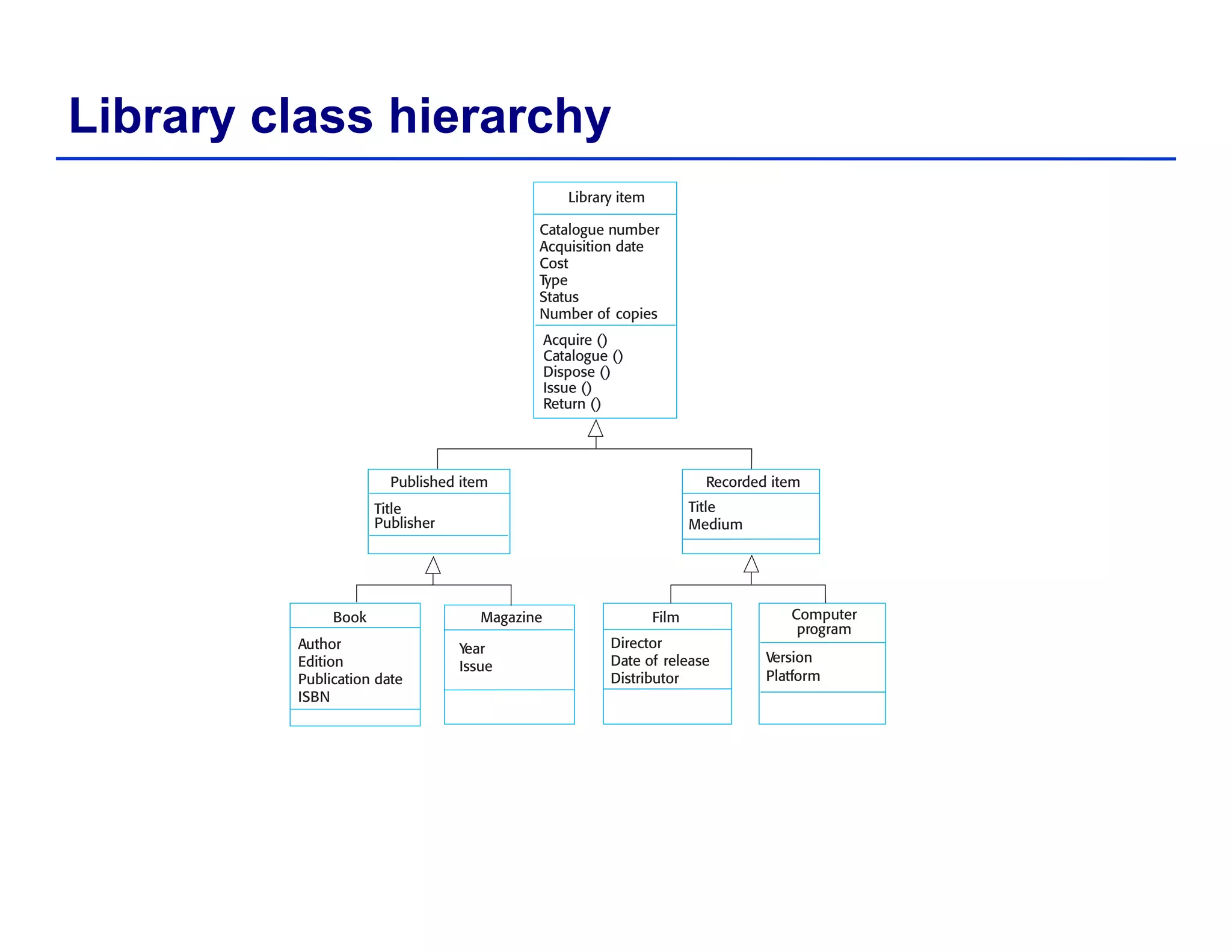 Unit 4 Software Engineering System Model Notes Pdf Databases Computer Software And